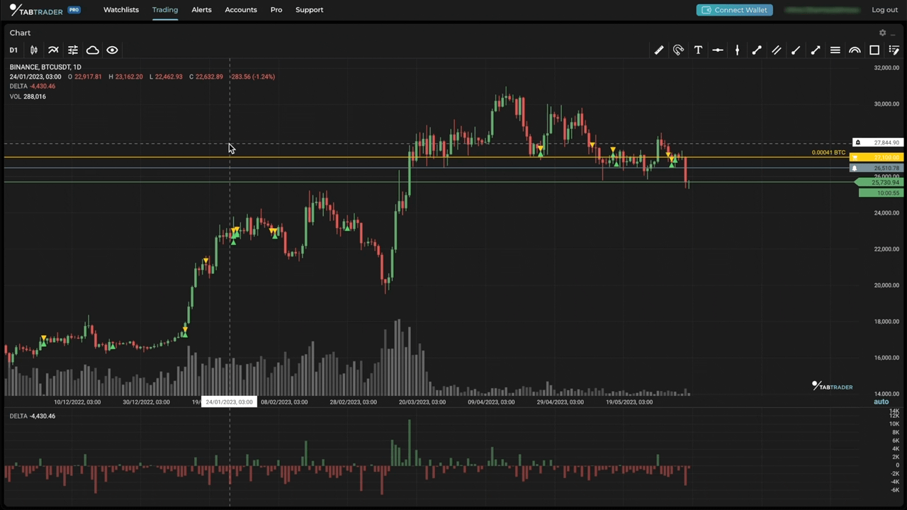 TabTrader Web 1.9.0: DEX Trading and More! | TabTrader