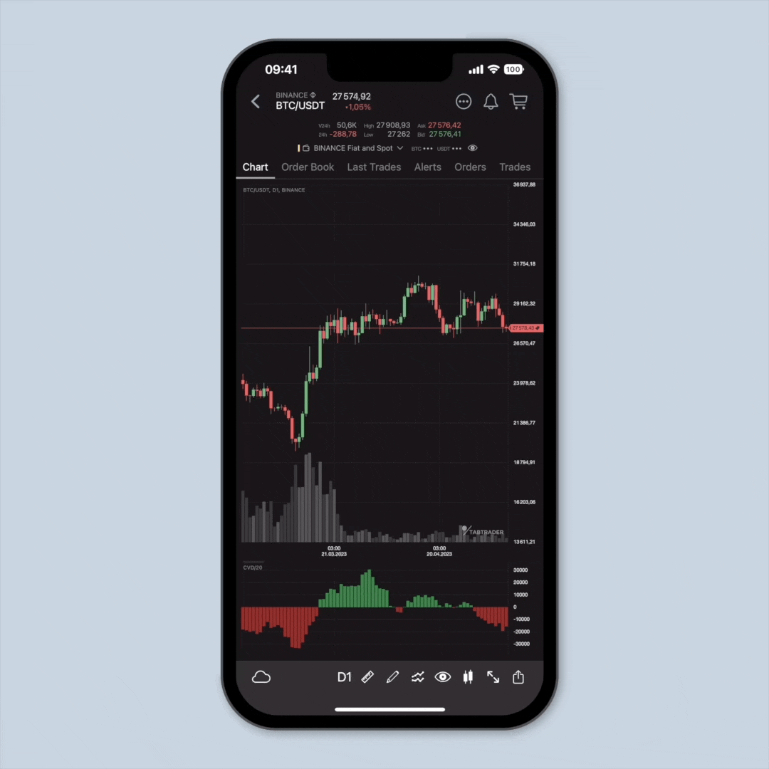 TabTrader 4.0 for iOS: New Features | TabTrader