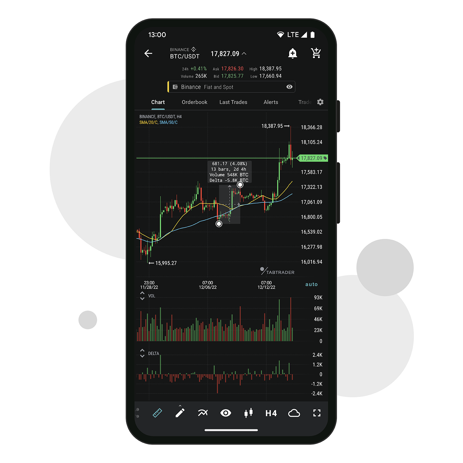 Delta indicator | TabTrader